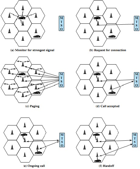 My study in Information Technology: Jaringan Seluler (2G, 3G, LTE)