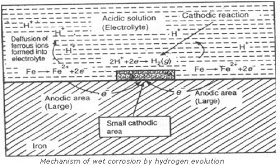 Electrochemistry