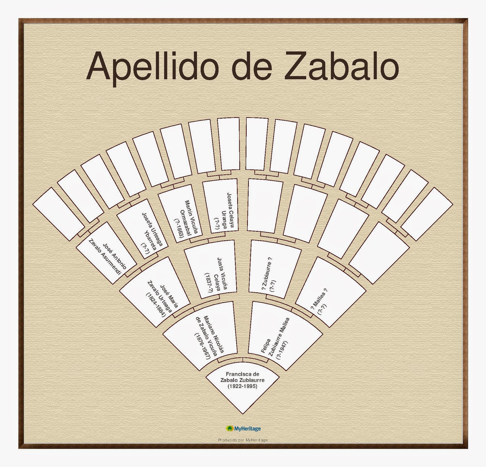 Et in Interrete Ego: Apellido de Zabalo