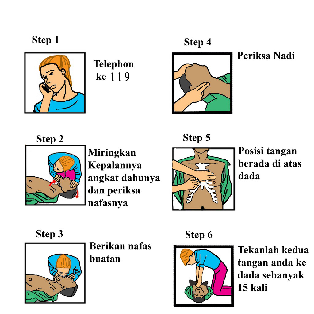 Penanganan Sumbatan Jalan Nafas ~ Perawat Indonesia