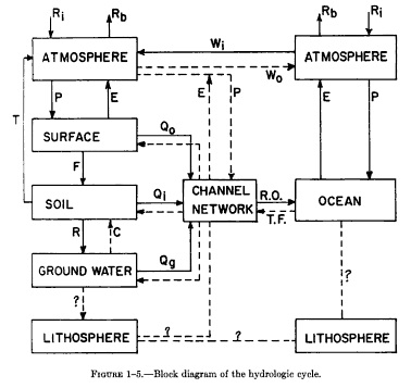 AboutHydrology: 2011