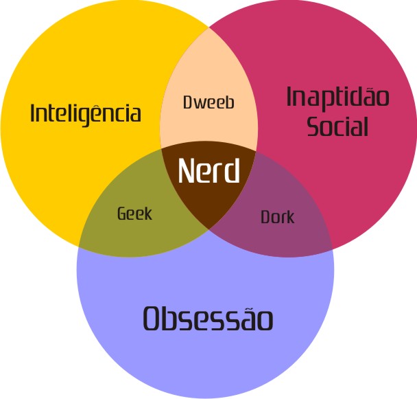 Aprenda de uma vez por todas! | Monge Nerd