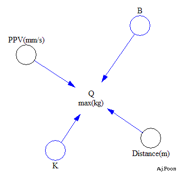 SDM Structure USBM Vibration Eq.How to learn system dynamics, แหล่ง ...