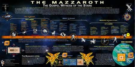 Tammy's Notes: Mazzaroth - The Gospel in the stars