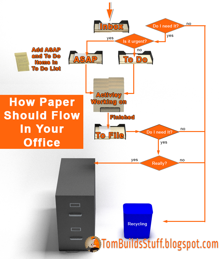Office Organization: What You Need To Know