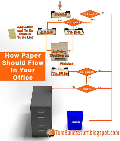 Office Organization: What You Need To Know