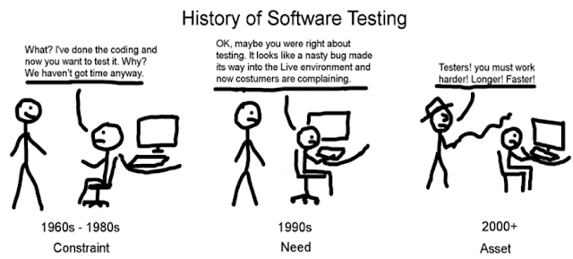History of Software Testing | Холодильник - тоже космос...
