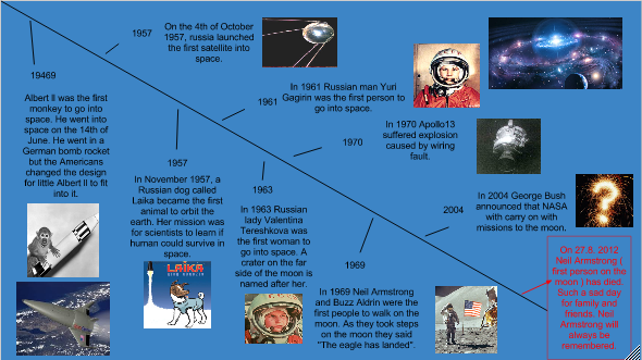 Fine : My Space Timeline By Fine