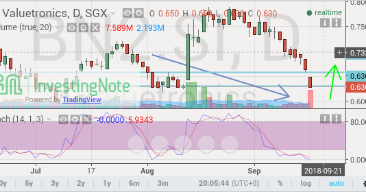 Singapore Shares Information: Valuetronics
