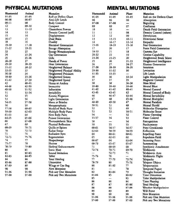 A Field Guide To Doomsday: Sep 17, 2011