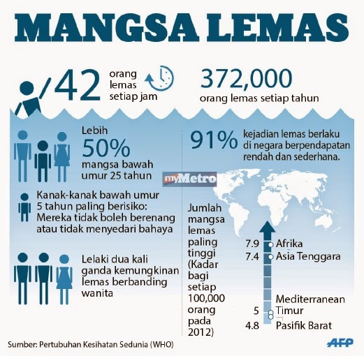 Mangsa Lemas