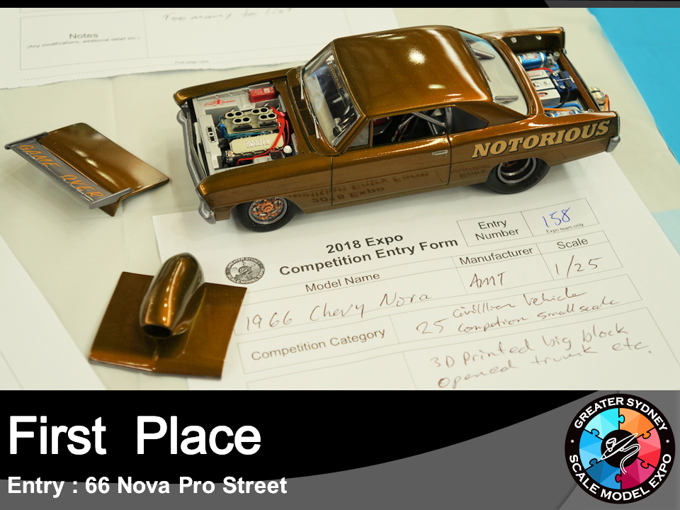 The Modelling News: All the winners from the Greater Sydney Scale Model ...