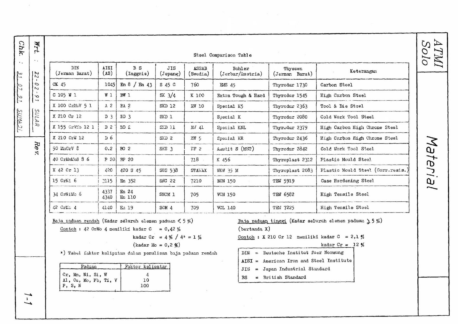 MachiningCenter: CUTTING CONDITION