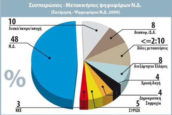 K.K.4ever: Γκάλοπ της PULSE για το Ποντίκι.Έδρες κομμάτων και ...