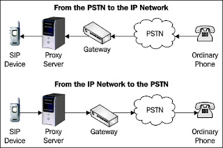 + SIP vs PSTN vs VoIP | News Modern