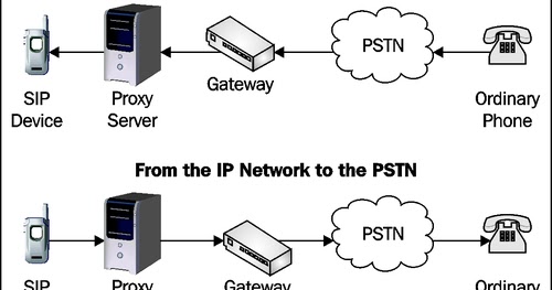 + SIP vs PSTN vs VoIP | News Modern