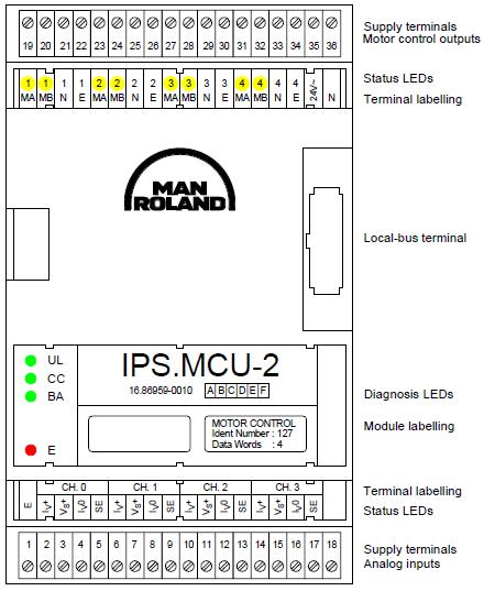 Procedures - Smart Solution: MCU-2 Motor Control Unit