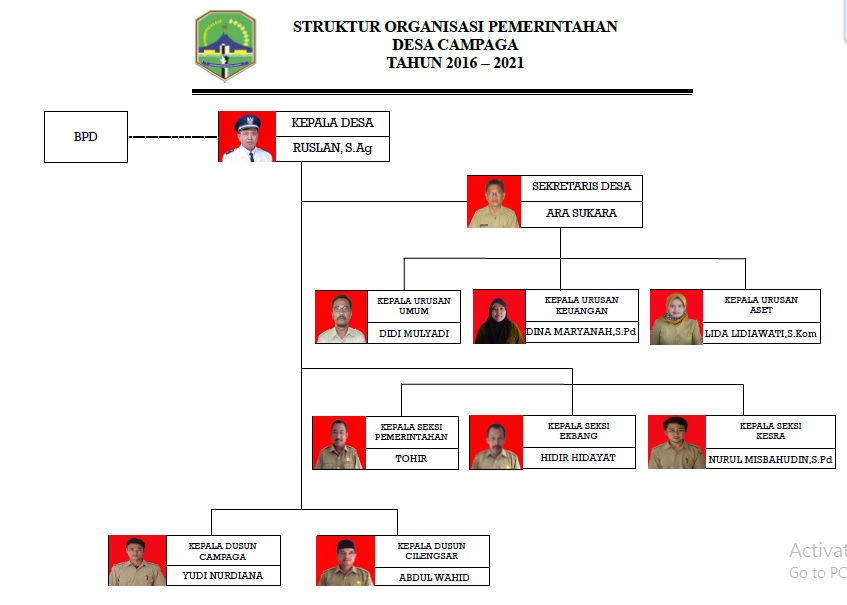 Selamat Datang Di Pusat Informasi: STRUKTUR PERANGKAT DESA