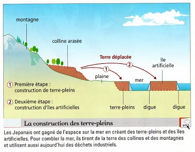 Blog Histoire Géographie Danièle Artur: Habiter les littoraux