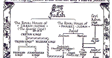 Our Father's Kingdom of America: Royal House of Judah - Tea Tephi in ...