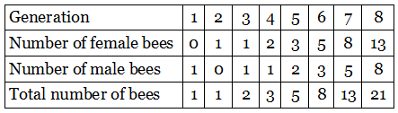 Mathematical Mystery Tour: Preparation for Fibonacci Day - Fibonacci Bees