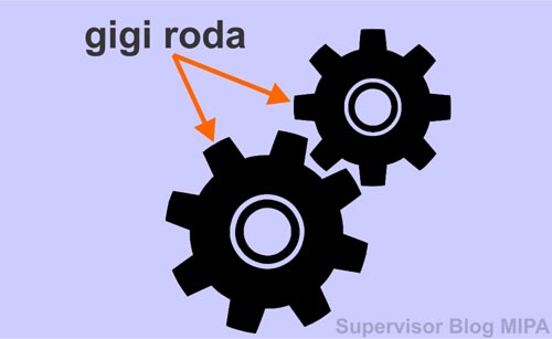 Rumus Hubungan Roda-Roda Pada Gerak Melingkar Beserta Contoh Soal dan ...