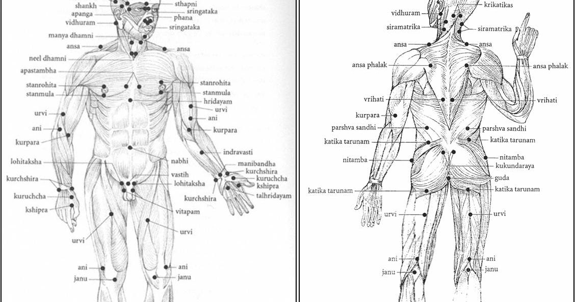 SUGAN RATHINA SEELAN'S: VARMA POINTS