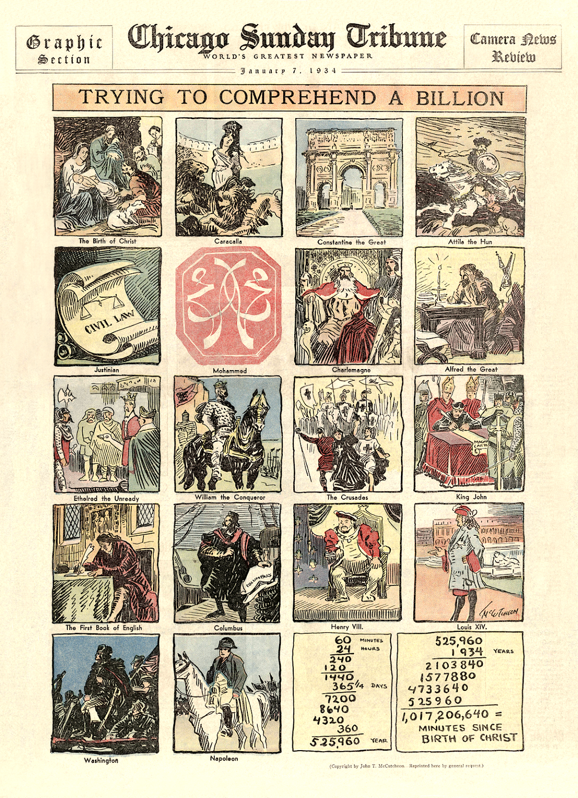 Yesterday’s Papers: The Most Famous Cartoonist in the World