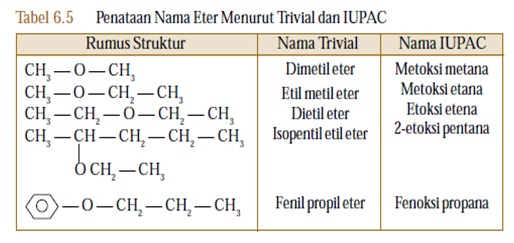 Uraian Bahan Lengkap 3.9 Senyawa Karbon Kelas Xii K13 - otak pintar