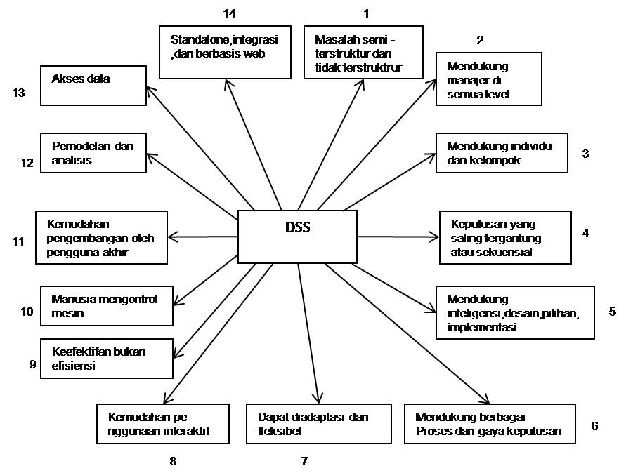 jemimah_blog: Makalah SPK