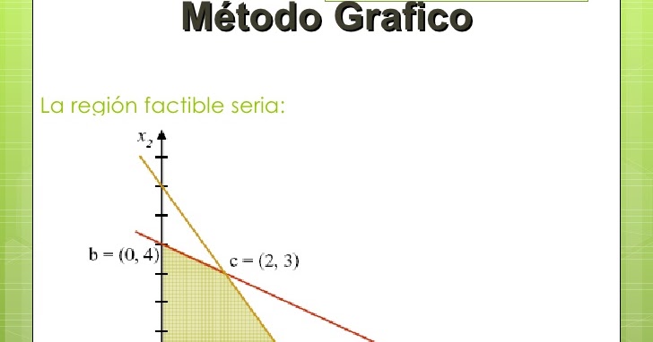 MÉTODO GRÁFICO