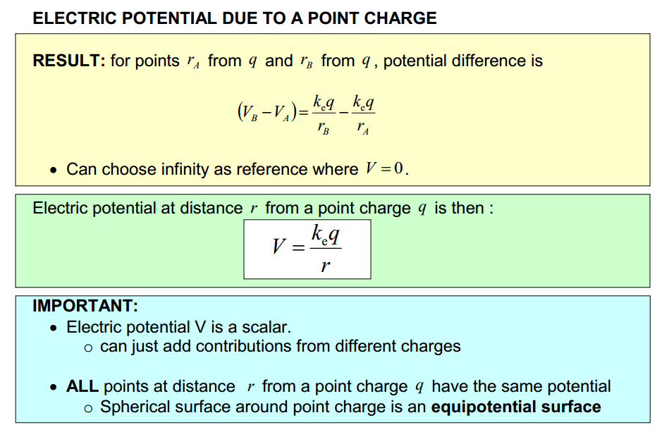 Electric & Magnet: Potential Due to a Point Charge Electric & Magnet: Potential Due to a Point Charge