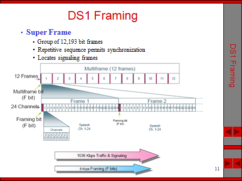 Python/Networking/Security/Virtualization Fundamentals: T1 Basics