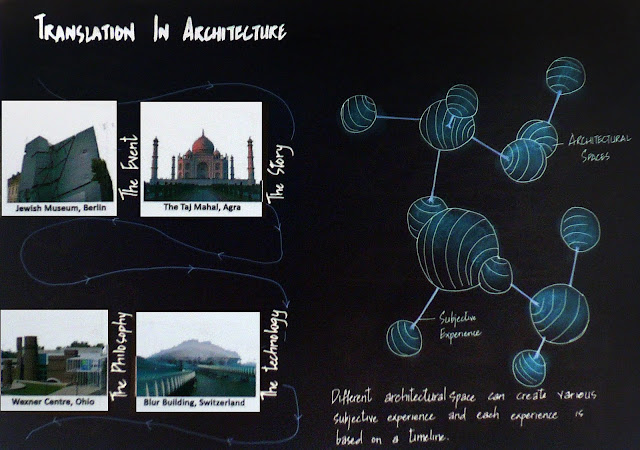 Living in the Fourth Dimension of Architecture: July 2011