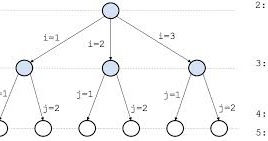 Algoritma Runut-Balik (Backtrack Algorithm)