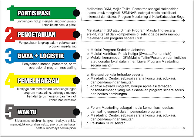 5 INDIKATOR KEBERHASILAN PROGRAM