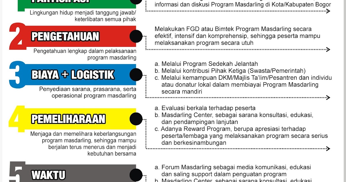 5 INDIKATOR KEBERHASILAN PROGRAM