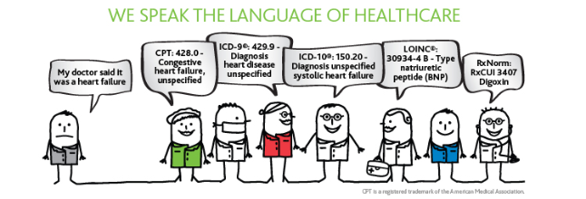 Talk About Health IT with Krissy : The Language of Healthcare: SNOMED CT