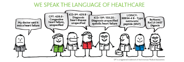 Talk About Health IT with Krissy : The Language of Healthcare: SNOMED CT