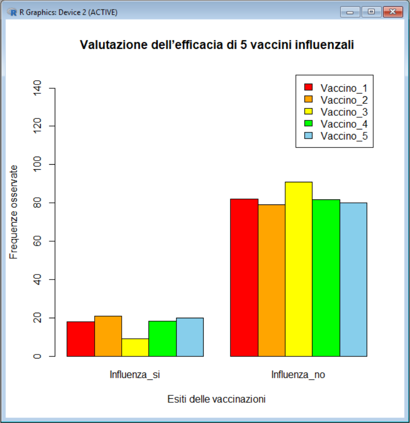 Statistica e grafica con R: Grafici a barre [2]