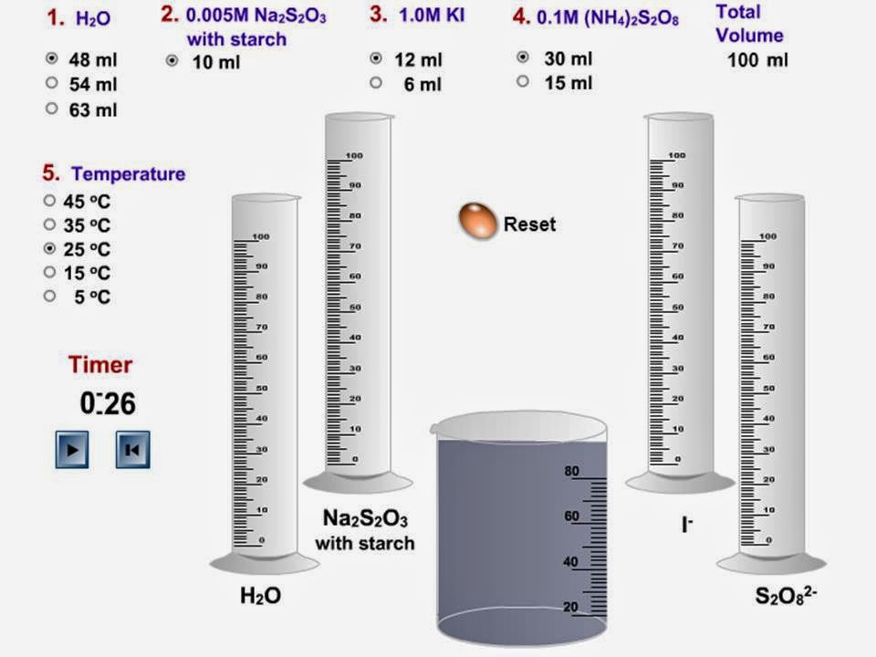 St Margaret's Chemistry: Year 12 simulation: iodine clock reaction