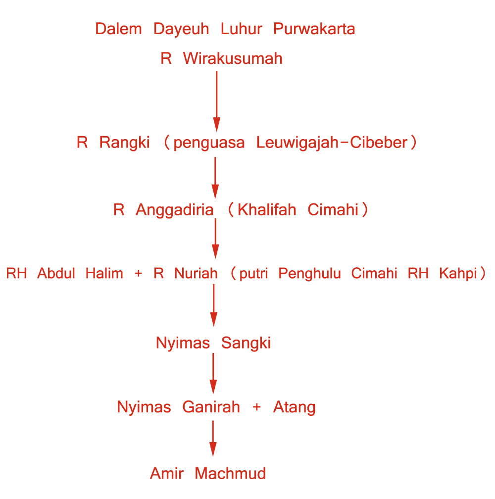 Tjimahi Heritage: Amir Machmud, Jenderal dari Pelosok Cibeber