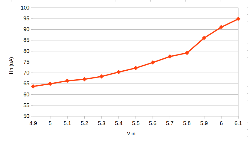 Captain Bodgit: Raspberry Pi GPIO: mixing voltage levels