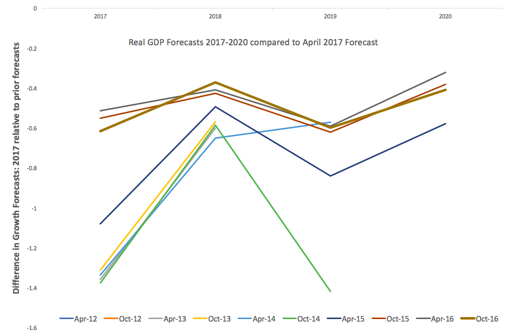 True Economics: 18/7/17: Greece in Recession. Again.