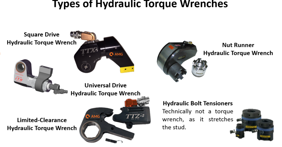 Hydraulic Torque Wrenches - MechanicsTips