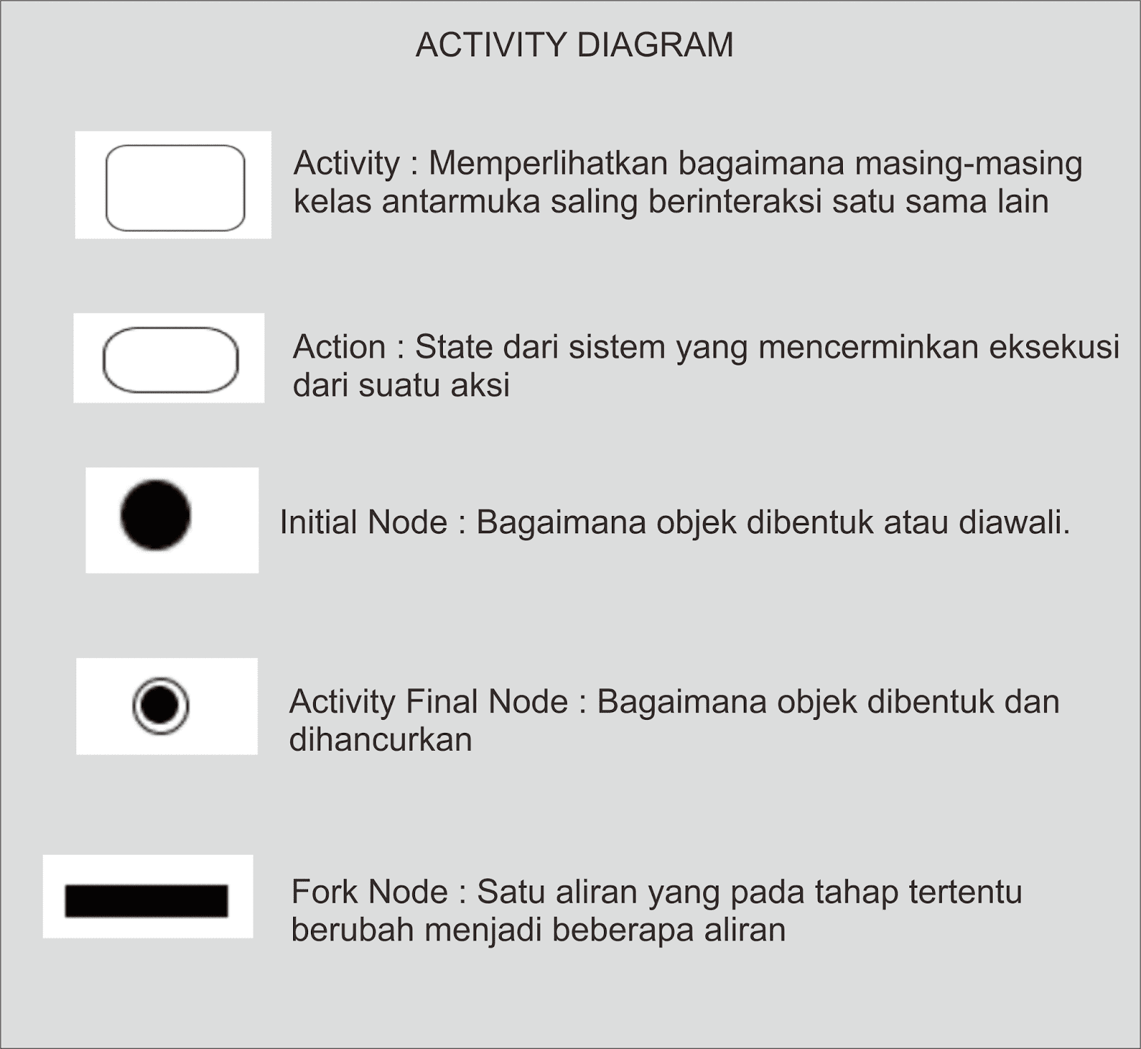 CheatSheet Simbol UML DA