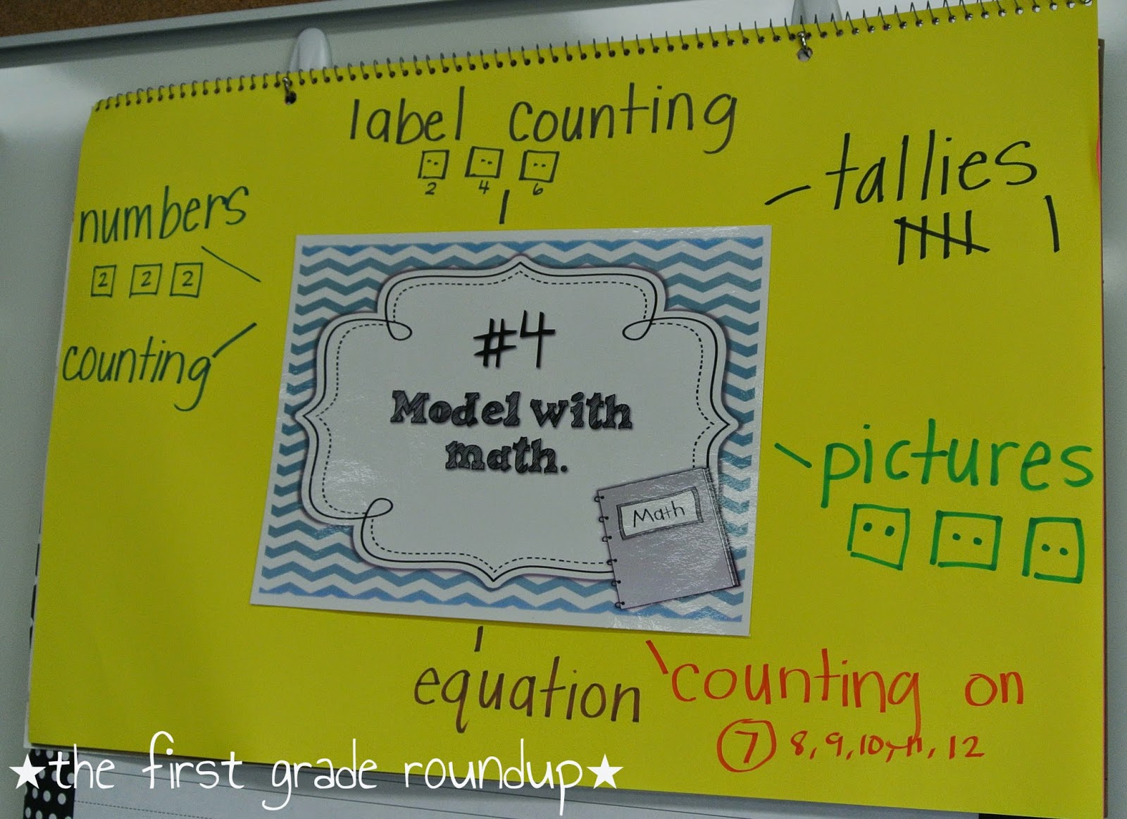 Setting Math Goals in Your 1st Grade Math Lesson Plans - The First ...