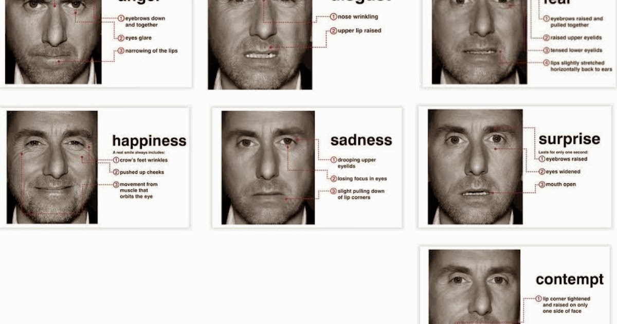 Anger Microexpression