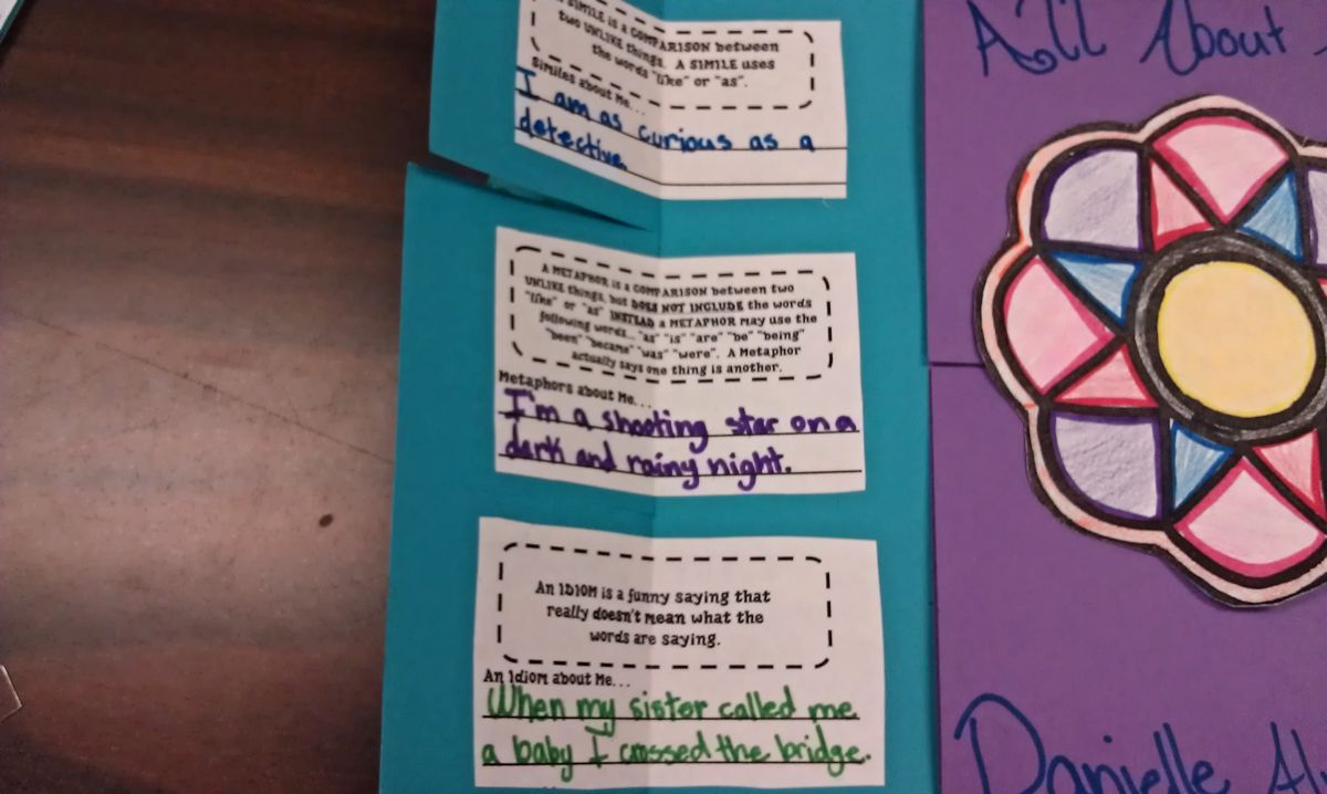 Tales Of A Grade 4 Teacher All About Me Figurative Language Foldable tales-of-a-grade-4-teacher-all-about-me-figurative-language-foldable