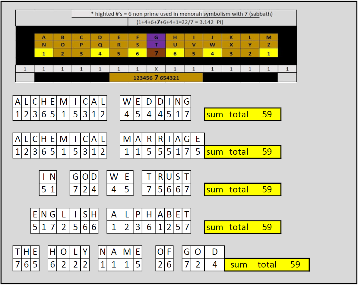 GEMATRIA 22: Holy Name of Jesus